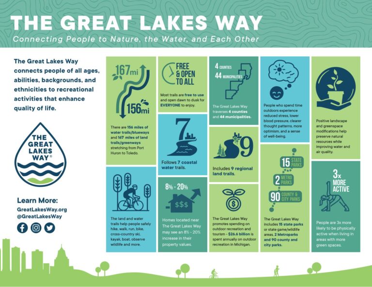 Great Lakes Moment: Connecting people to nature through The Great Lakes ...